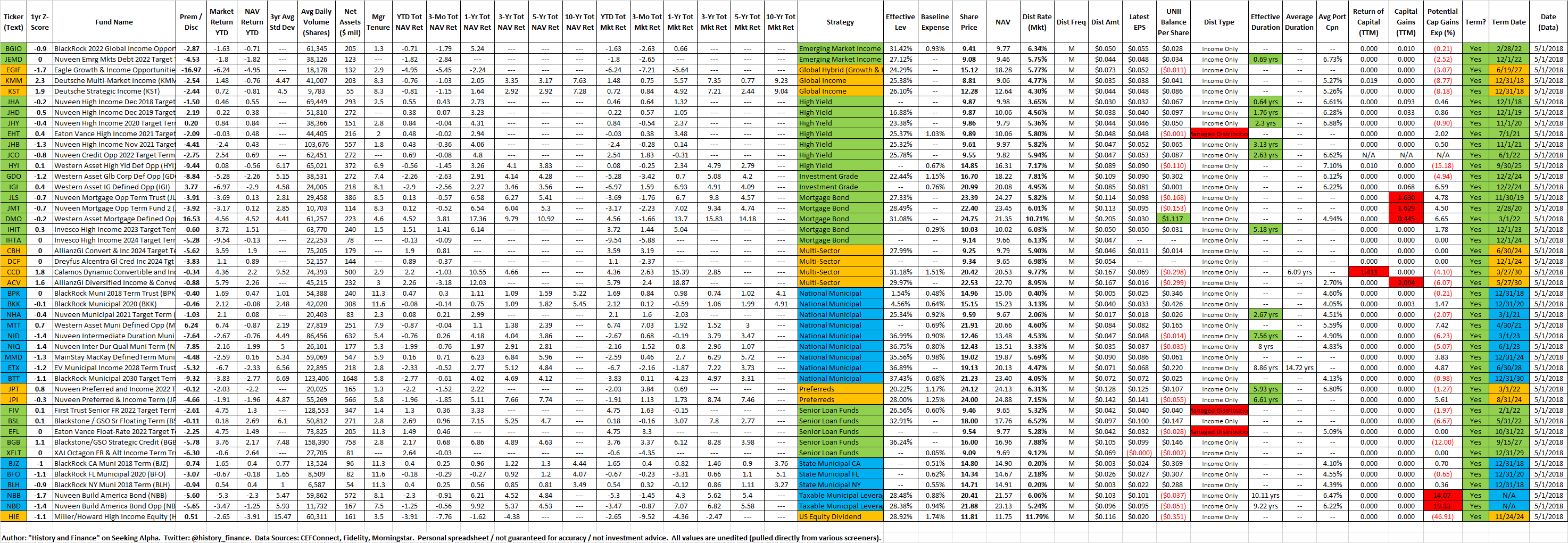 Term CEF Ladder #4: High-Yield Bond Closed-End Funds (NYSE:EHT-DEFUNCT ...