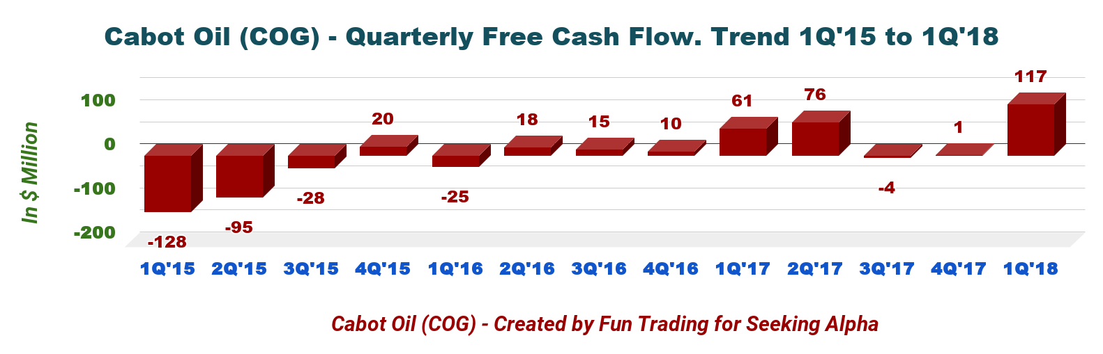 Cabot Oil: A U.S. Shale Gas Play To Seriously Consider (NYSE:CTRA ...
