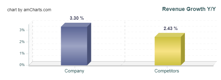Fiserv Stays Ahead With Innovative Solutions (NYSE:FI) | Seeking Alpha