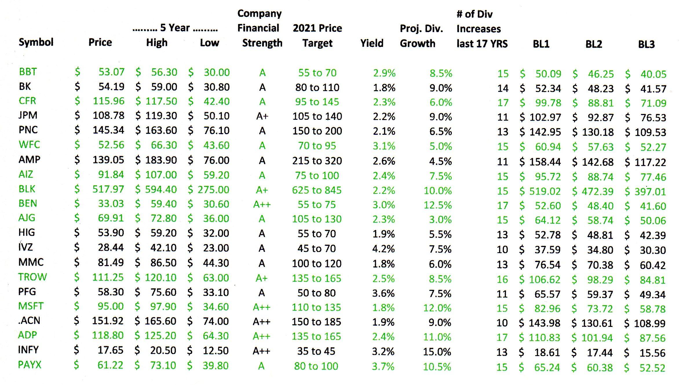 How To Find The Best Entry Points For Great Dividend Stocks: [VL-I13 ...