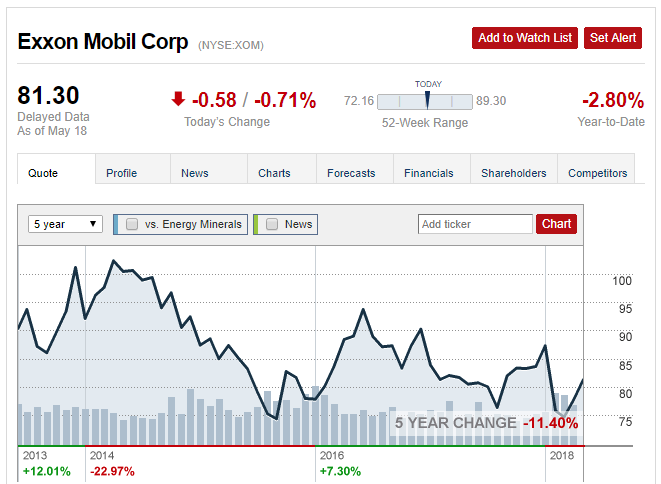 Exxon Mobil: Destined To Underperform? (NYSE:XOM) | Seeking Alpha