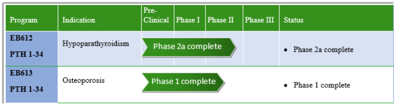 Entera Bio Re-Enters IPO Process (NASDAQ:ENTX) | Seeking Alpha