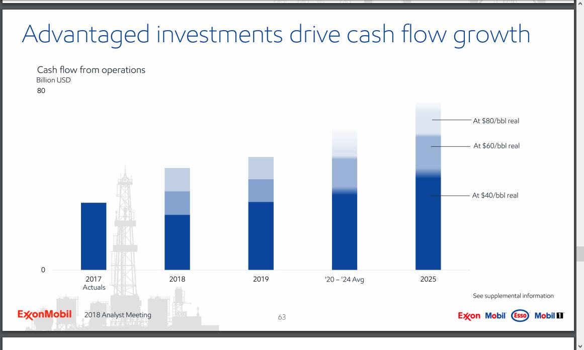 Exxon Mobil Raises Dividend 6.5%. Now What? (NYSE:XOM) | Seeking Alpha