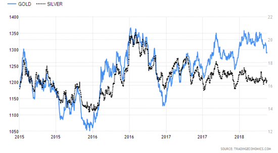 The Great Gold-Silver Divergence | Seeking Alpha