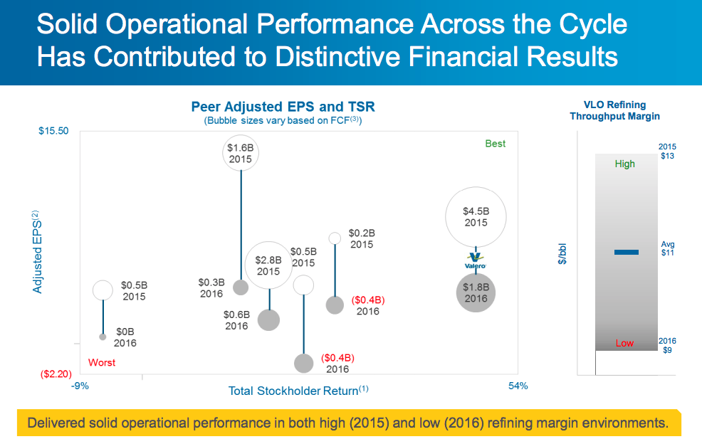 By The Numbers: Should You Buy Valero Energy? (NYSE:VLO) | Seeking Alpha