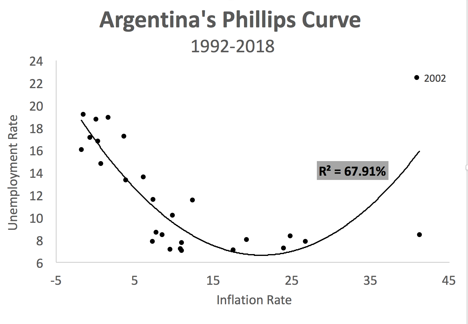 What Can Argentina Teach Us About The Phillips Curve? | Seeking Alpha