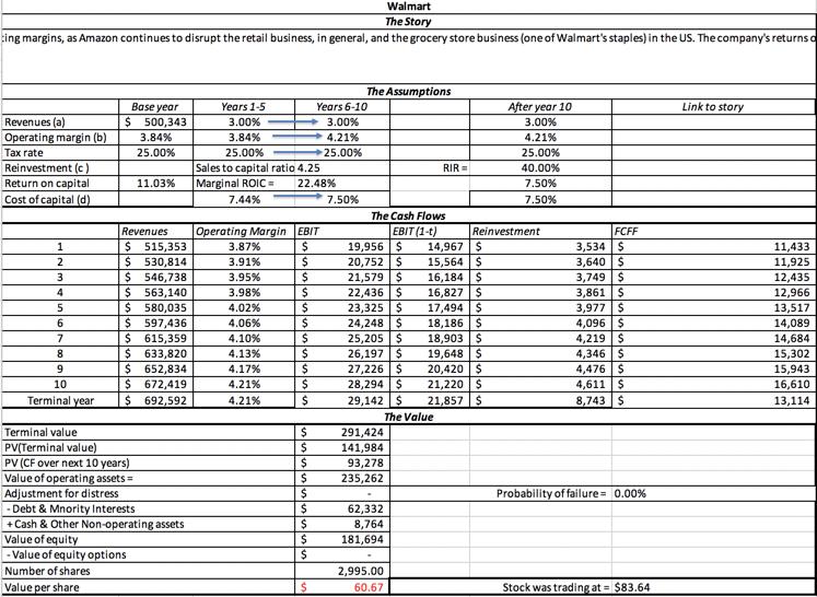 Walmart's India (Flipkart) Gambit: Growth Rebirth Or Costly Facelift ...
