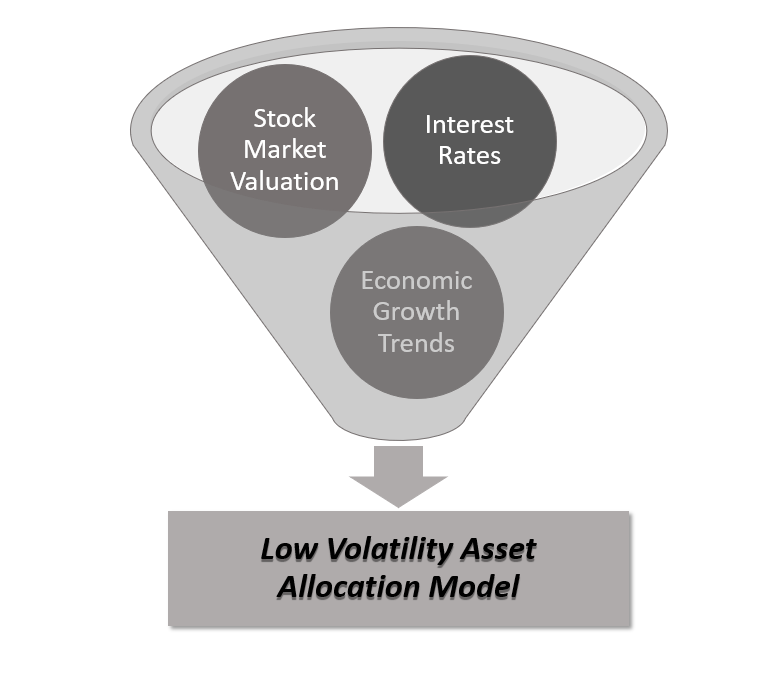 Investment Strategy Statement: Eric Basmajian | Seeking Alpha