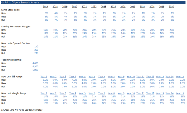 Why Scenario Analysis? | Seeking Alpha