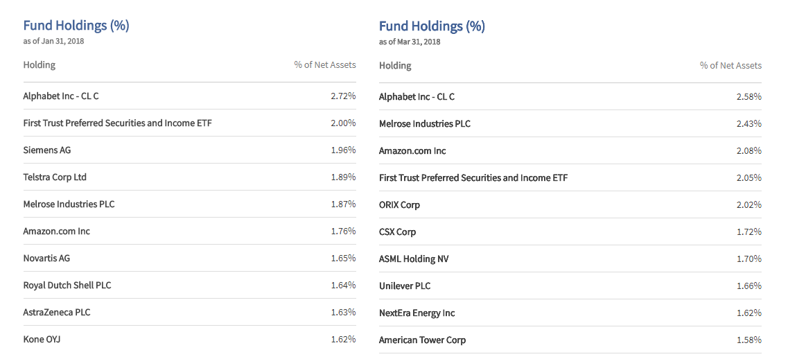 ETG: Latest Report Looking Healthy (NYSE:ETG) | Seeking Alpha