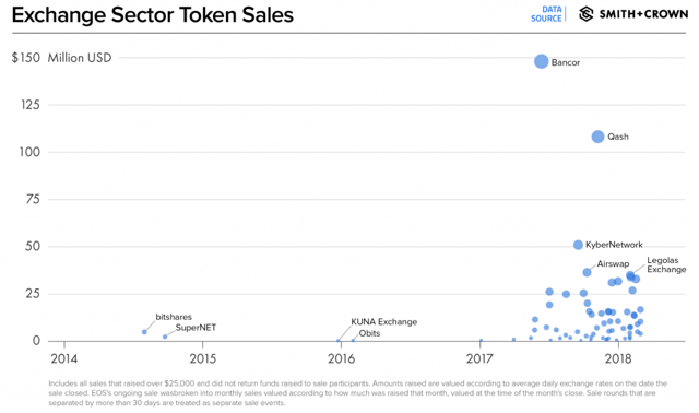 FIC Network (ICO): Fixed Income On The Blockchain | Seeking Alpha