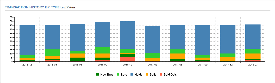 Warren Buffett Portfolio Analysis | Seeking Alpha