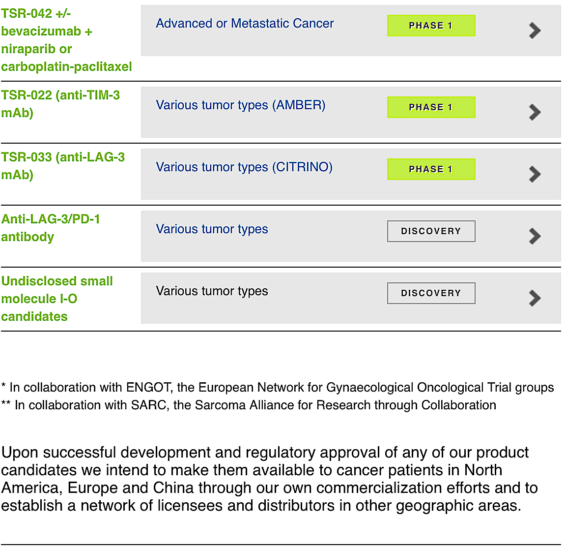 Tesaro: Can Upcoming Catalyst Bring Fortune To This Unpopular Company ...