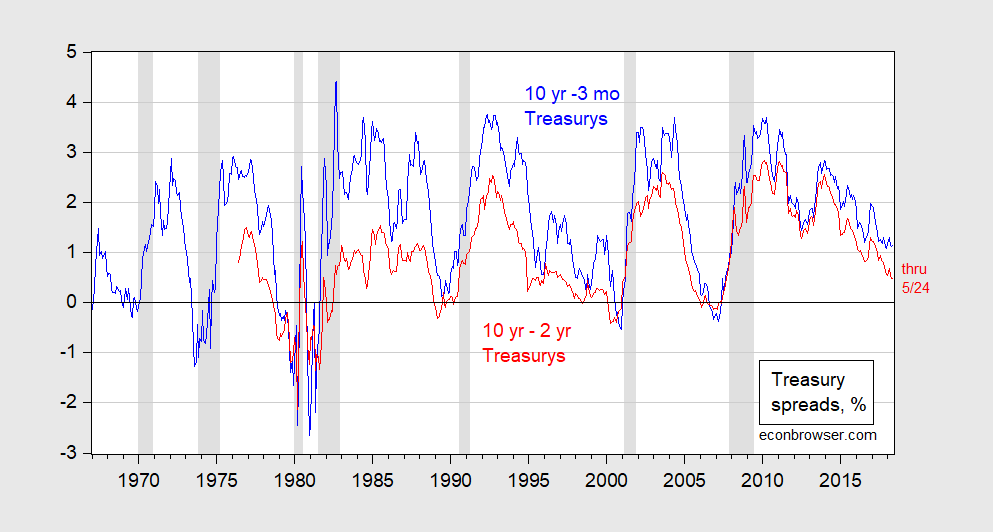 Recession 2020? | Seeking Alpha
