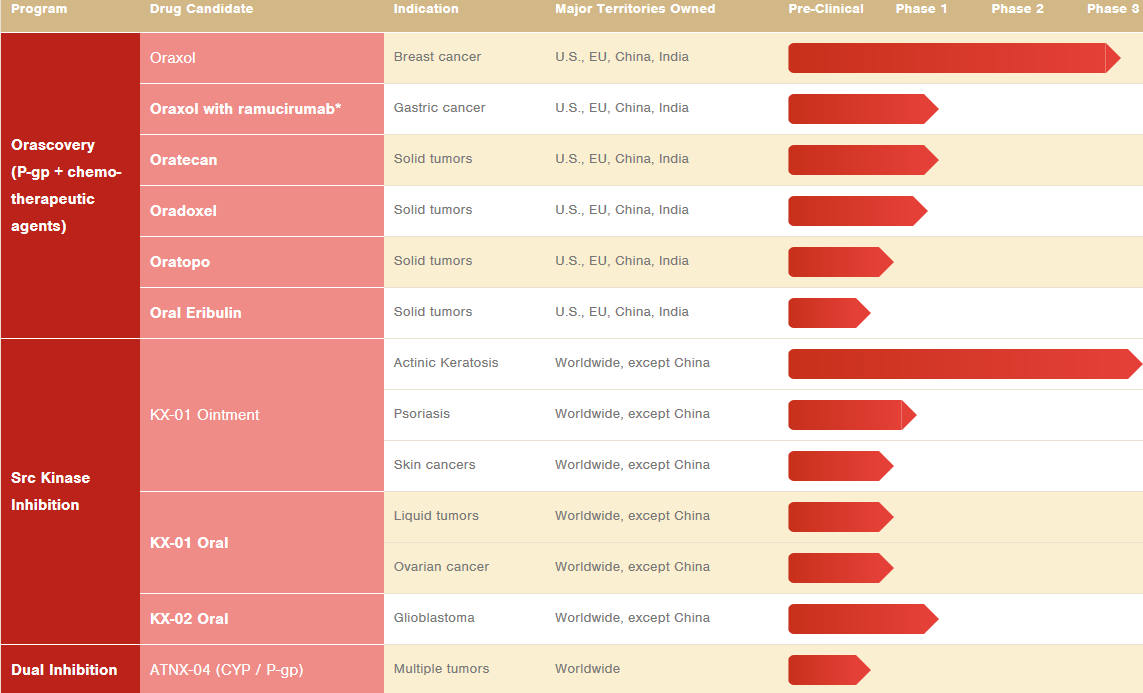 Athenex: Wait To See New Drug Pricing | Seeking Alpha