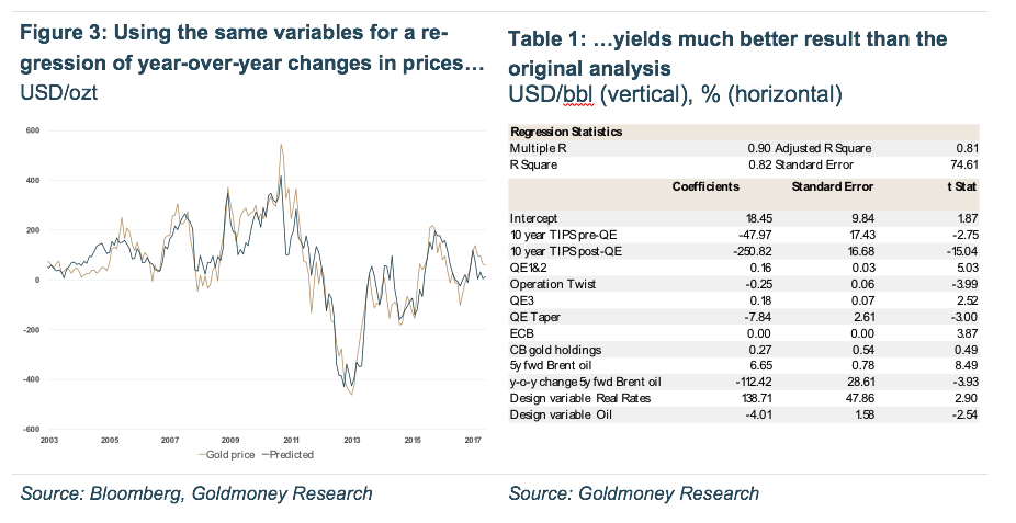 Gold Price Framework Vol. 2: The Energy Side Of The Equation | Seeking ...