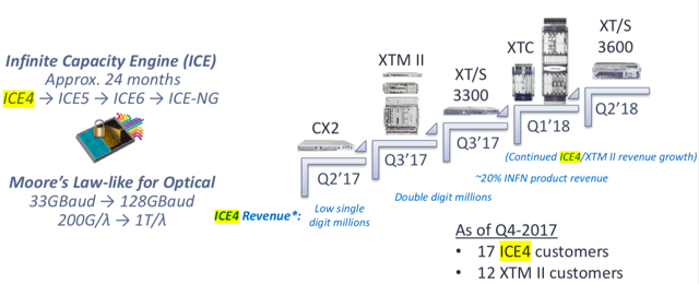 Infinera: What To Expect From Q1 Results? (NASDAQ:INFN-DEFUNCT-6795 ...