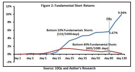 Tesla's Smart Shorts (NASDAQ:TSLA) | Seeking Alpha