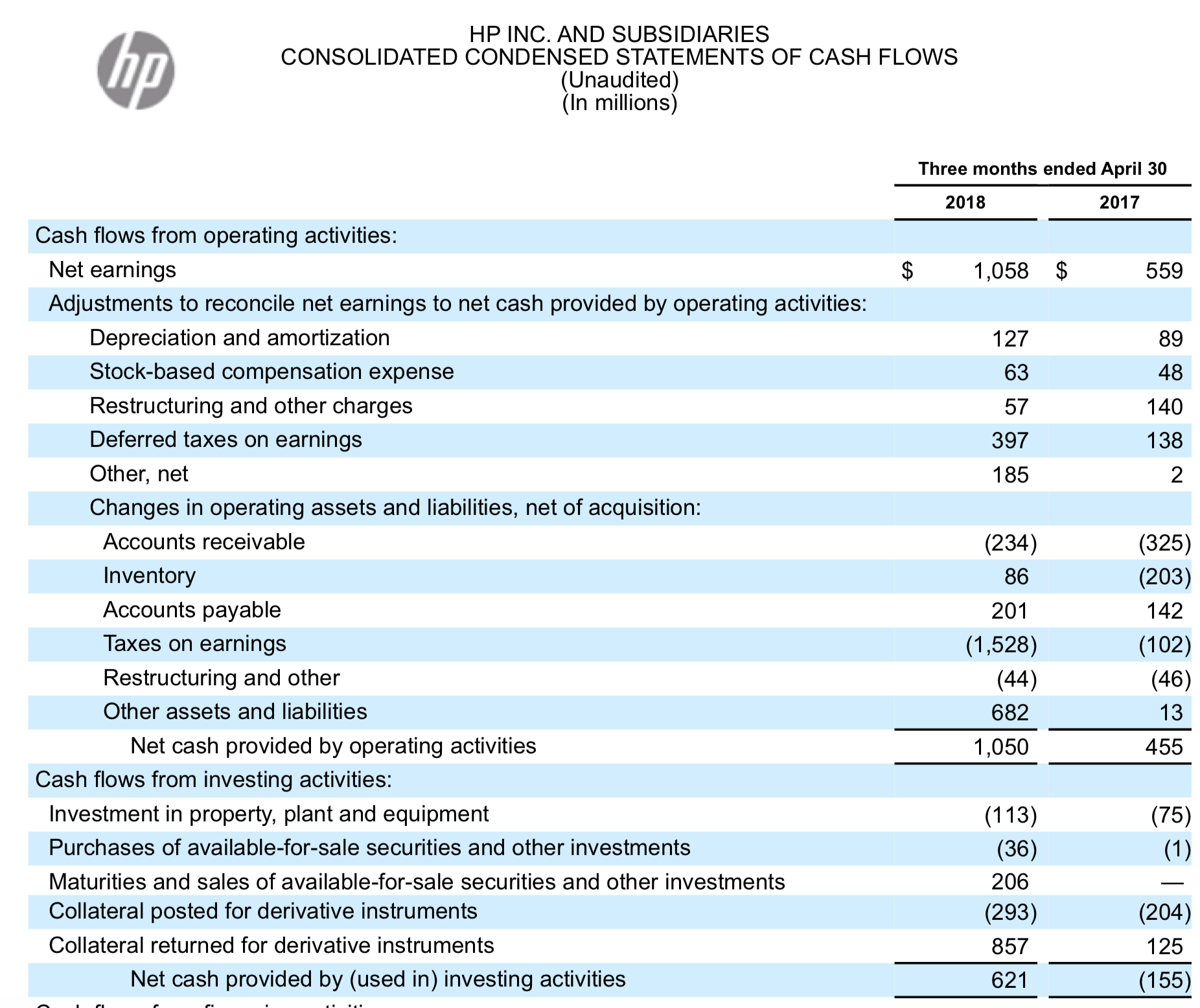HP Inc.: Outperformance Continues (NYSE:HPQ) | Seeking Alpha