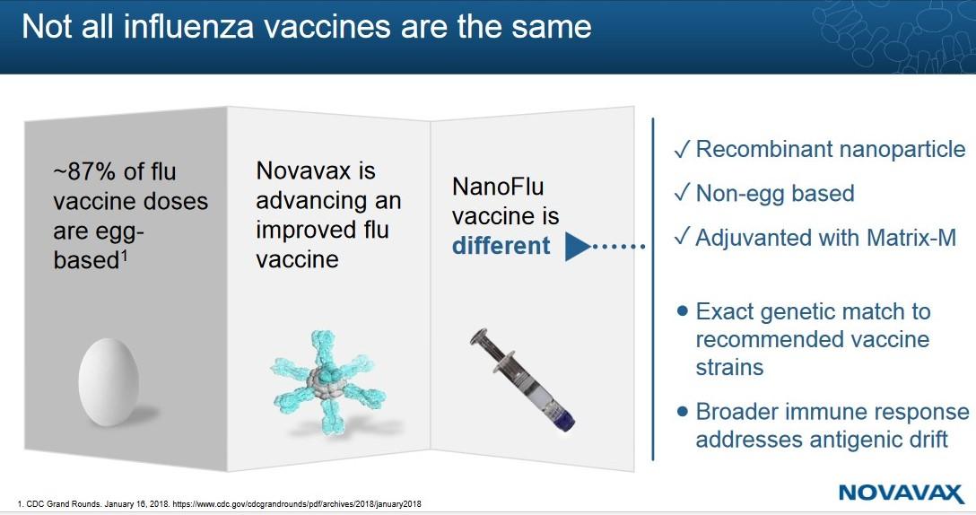 Countering: Novavax: More Of The Same (NASDAQ:NVAX) | Seeking Alpha