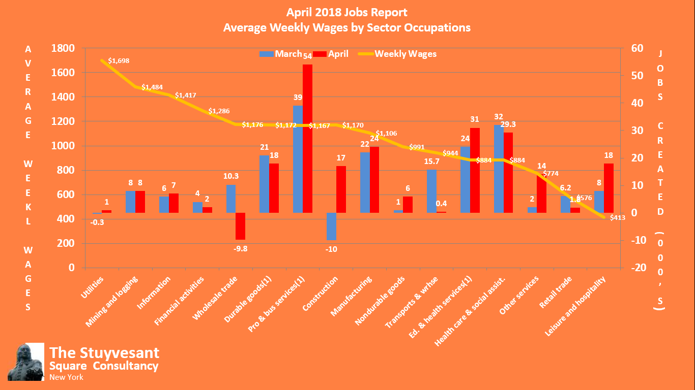 April Jobs Report Disappoints; 'Record' 3.9% Unemployment Rate Is ...
