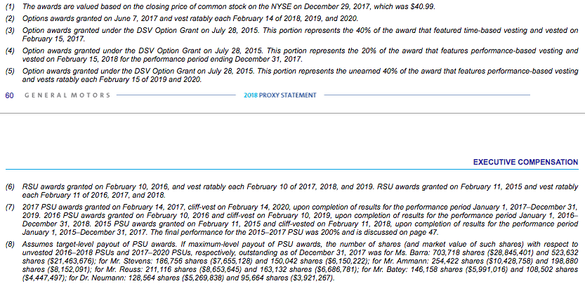 GM's 2018 Proxy Statement: Time To Fix The Flawed Senior Executive ...