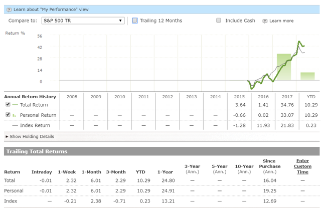 Project $1M: April Update, Earnings Wrap | Seeking Alpha