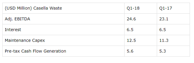 Keeping Up With Casella: Q1-18 (NASDAQ:CWST) | Seeking Alpha