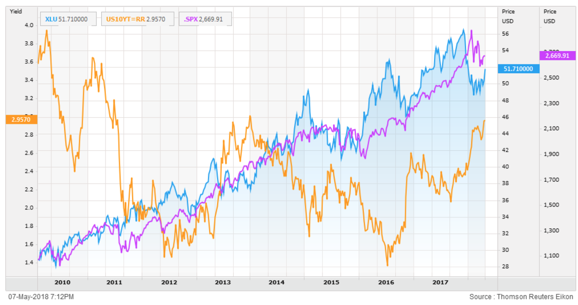 A Strategy To Hedge Against Soaring Interest Rates | Seeking Alpha