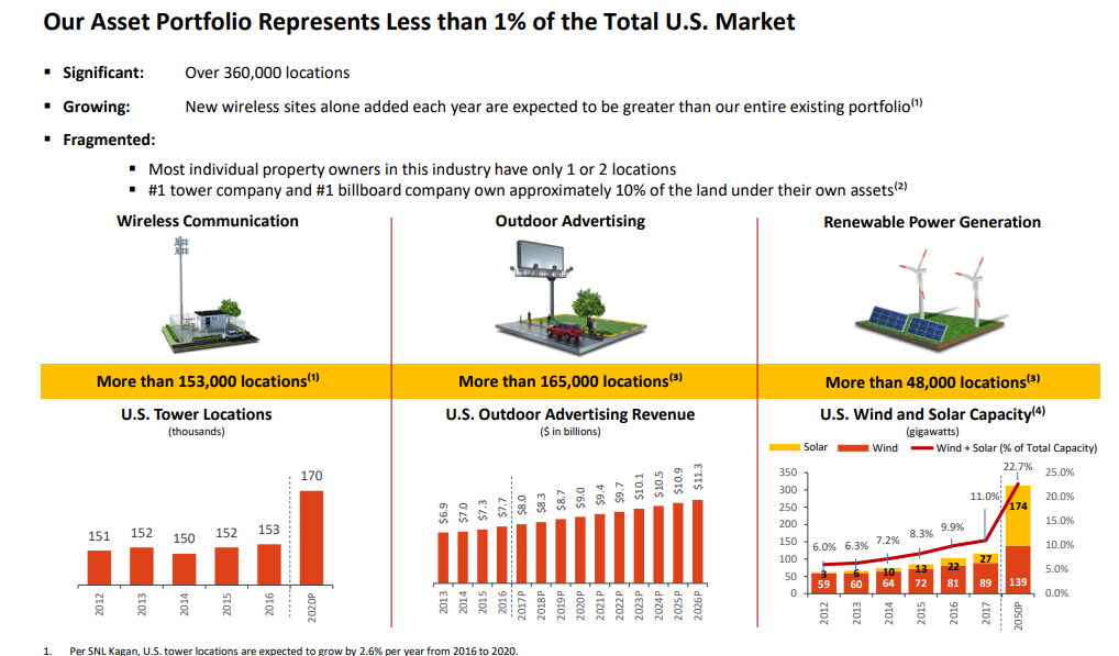 Landmark: Is It Time? (NASDAQ:LMRK-DEFUNCT-464095) | Seeking Alpha