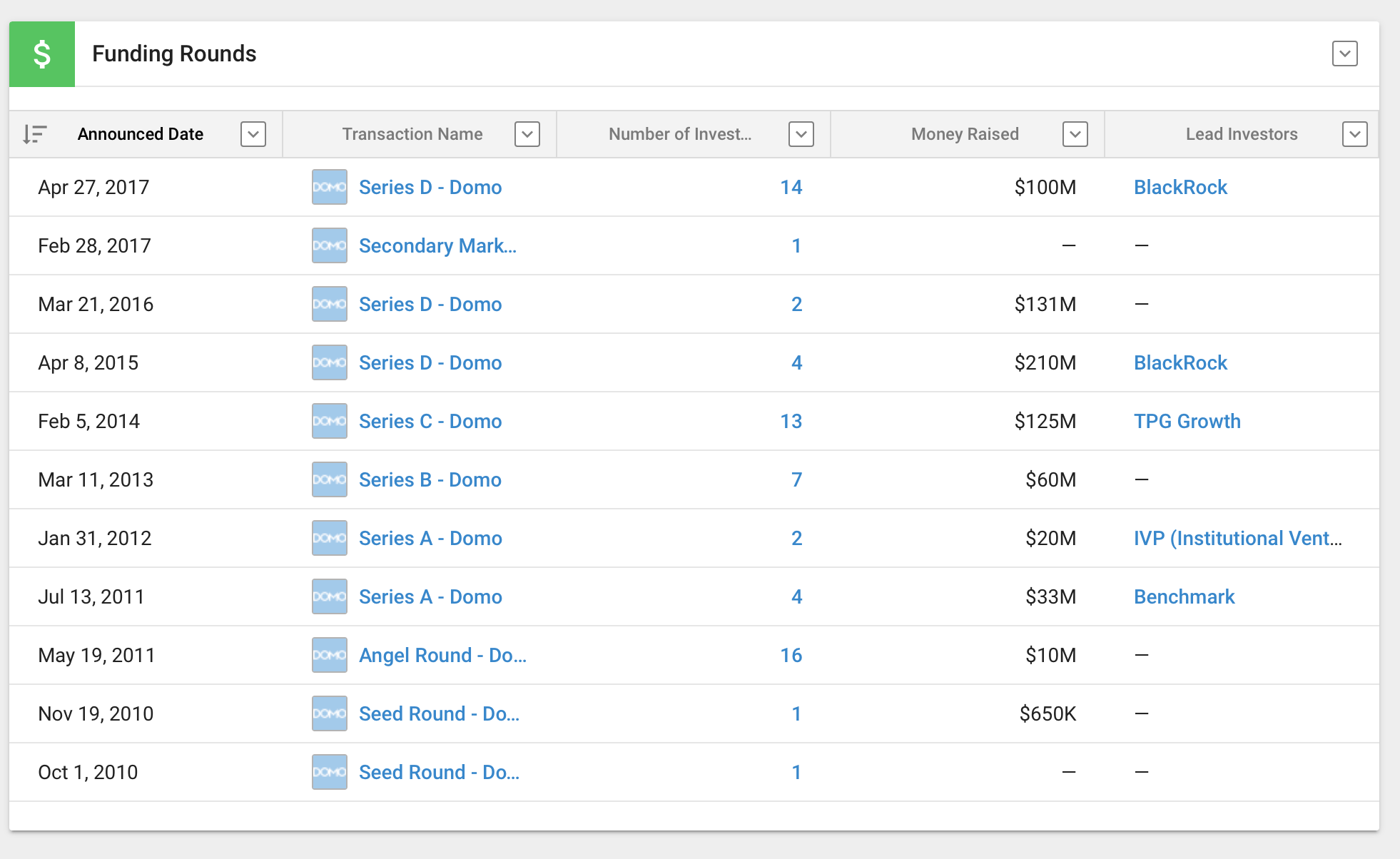 Domo IPO: Looking Like A Tough Sell (NASDAQ:DOMO) | Seeking Alpha