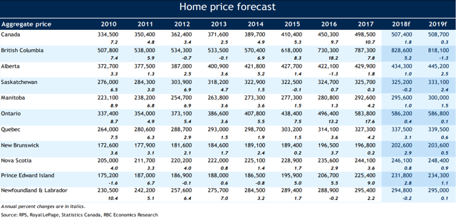 TD Bank: Best In Class (NYSE:TD) | Seeking Alpha