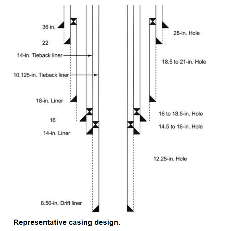 Shell Fracs The Norphlet, Likely Appomattox Completion Scenarios ...