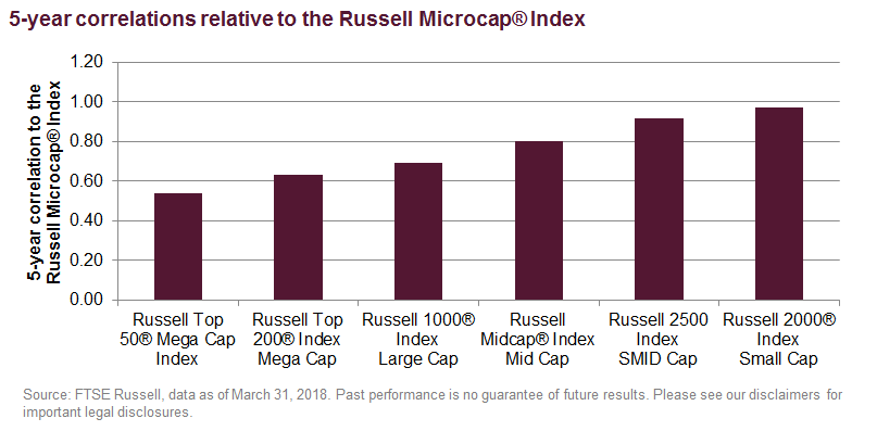 Hunting For Alpha Beyond Global Small Cap Equities | Seeking Alpha