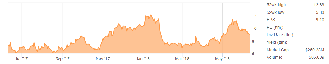 Shell Fracs The Norphlet, Likely Appomattox Completion Scenarios ...