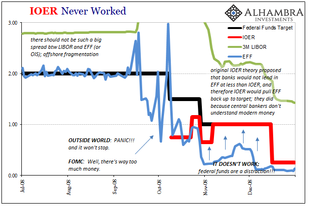 2018 Or 2008? IOER, EFF And More Absurd Denial | Seeking Alpha