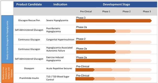 Xeris Pharmaceuticals Aims For $75 Million IPO (NASDAQ:XERS) | Seeking ...
