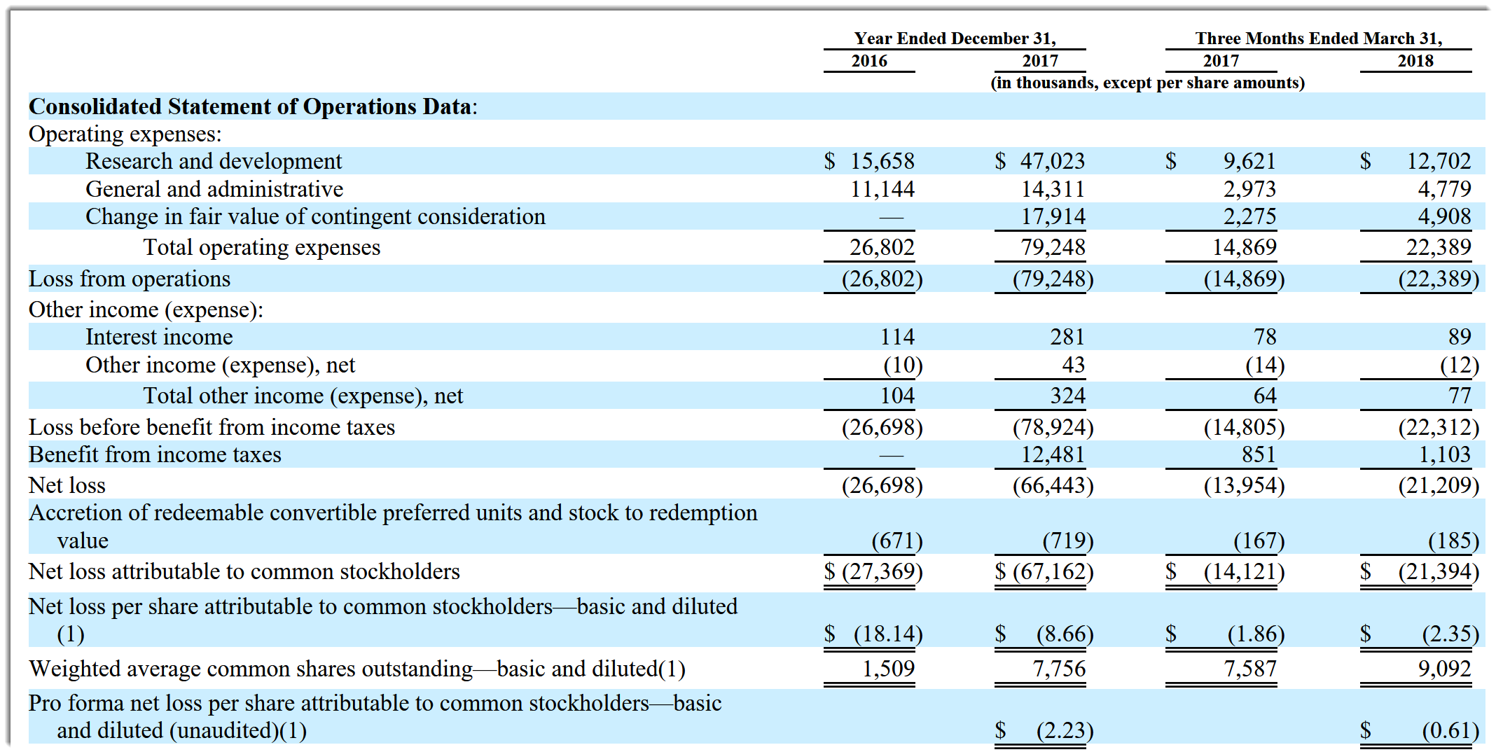 Translate Bio Prepares For $100 Million U.S. IPO (NASDAQ:SNY) | Seeking ...