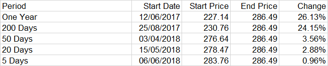 Roper Technologies: A Fantastic Company, Fantastically Priced (NASDAQ ...