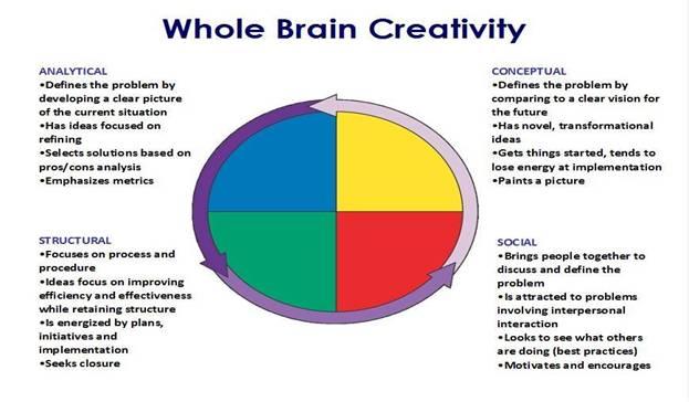 Reasoning Vs. Lecturing In Decision Making | Seeking Alpha