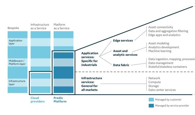 General Electric's Digital Growth Is Impressive (NYSE:GE) | Seeking Alpha