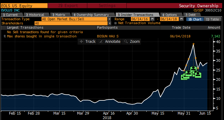 Evolus: Botox Competitor Poised For Massive Growth | Nasdaq
