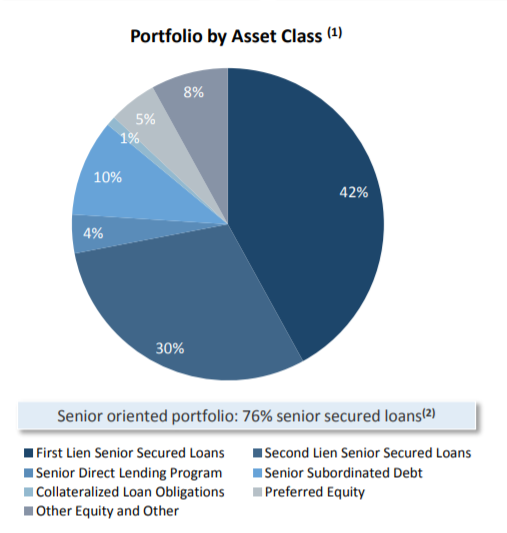 Ares Capital Corp.: Time To Buy This 9.1%-Yielding BDC? (NASDAQ:ARCC ...