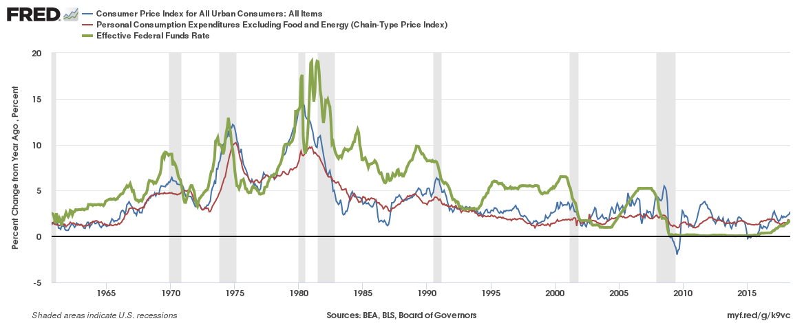 Inflation Is Grabbing Hold | Seeking Alpha