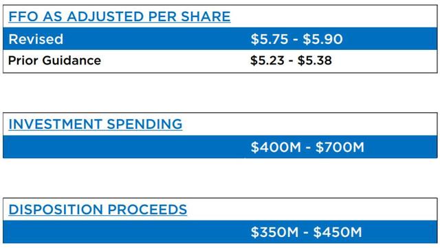 EPR Stands For 'Extremely Predictable REIT' (NYSE:EPR) | Seeking Alpha