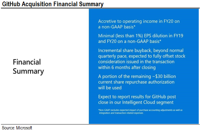 Microsoft: Outlook Remains Bright (NASDAQ:MSFT) | Seeking Alpha