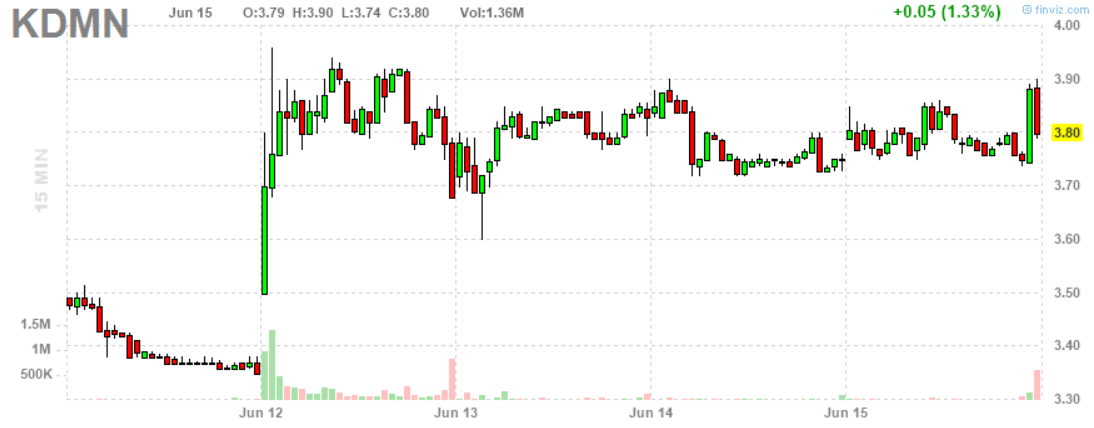 Kadmon Holdings: Secondary Offering Points To Revaluation Opportunity ...