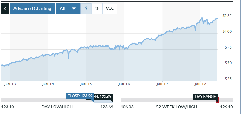 How To Choose An ETF | Seeking Alpha