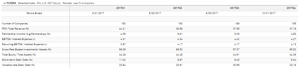 Rising Rates Can Restore REITs To Their Former Glory (NYSEARCA:VNQ ...