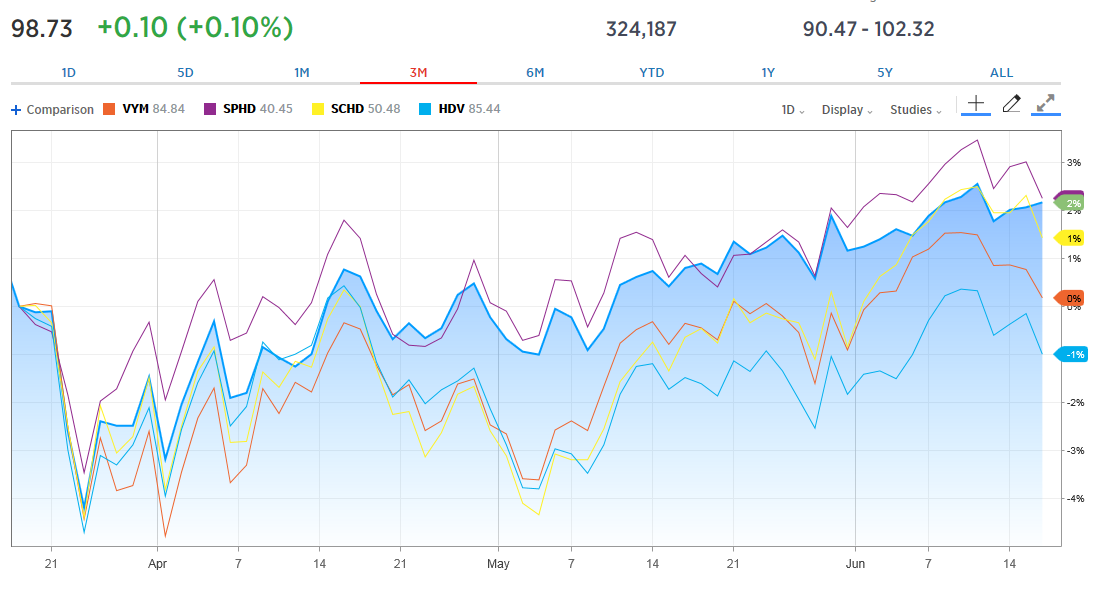 DVY: Performance Speaks For Itself (NASDAQ:DVY) | Seeking Alpha